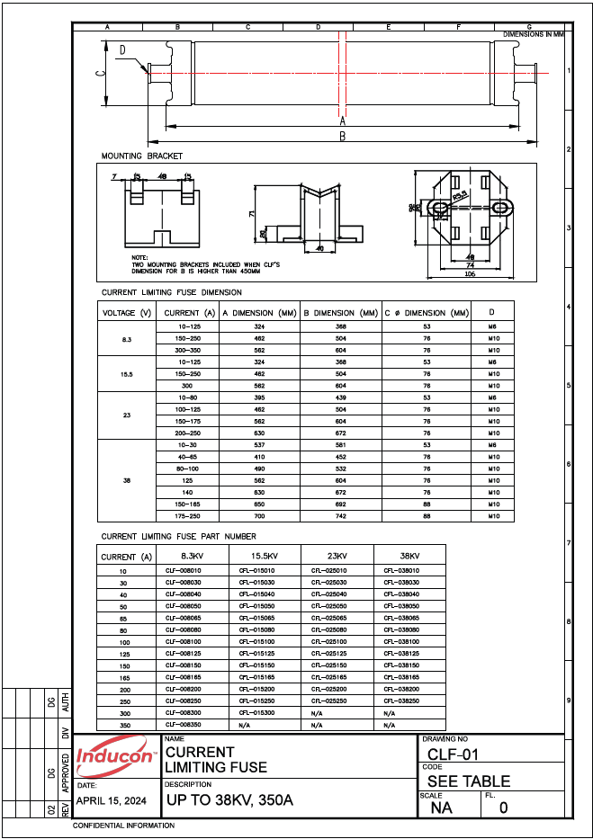 CURRENT LIMITING FUSES INFORMATION