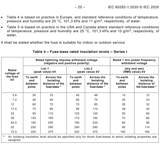CURRENT LIMITING FUSES INFORMATION
